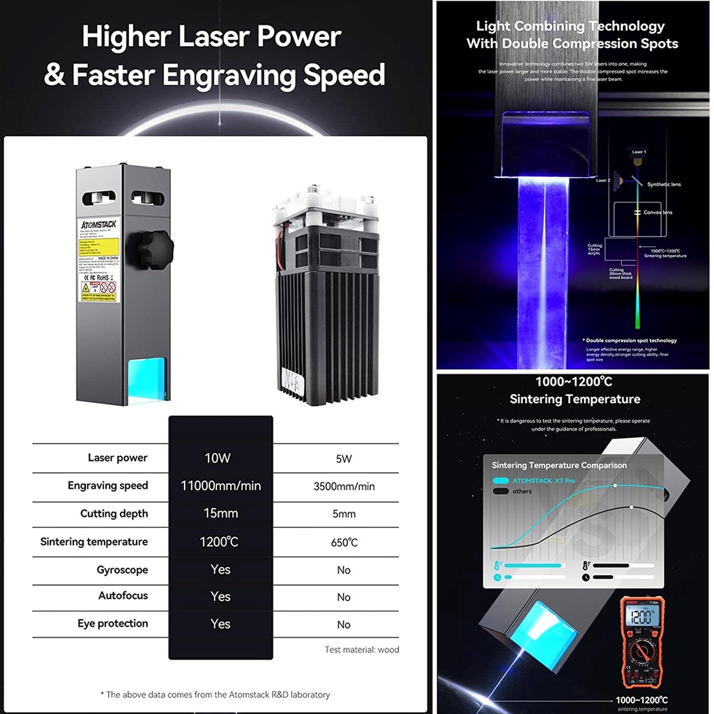 การจัดส่งเคาน์เตอร์ATOMSTACK S10 PRO 50W Dual-Laser Laser Engraving ...