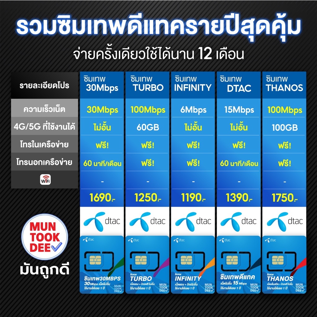 ซิมเทพ Dtac Ais ซิมเน็ตรายปี ซิมเทพ Thanos ซิมเทพดีแทค infinity เทอร์โบ เน็ตไม่อั้น ไม่ลดสปีด ...