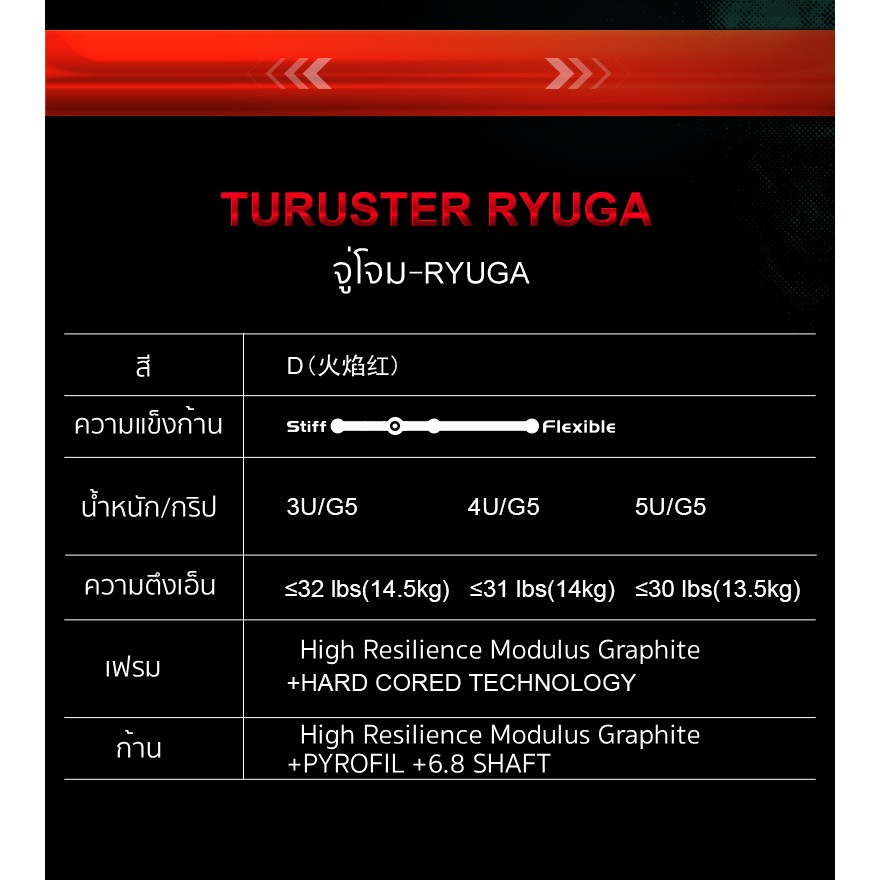 VICTOR ไม้แบดมินตัน รุ่น TK-RYUGA ฟรีเอ็นซอง บริการขึ้นเอ็นกรุณาอ่านรายละเอียด - victorshopkorat ...