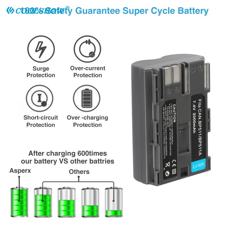 Camera Battery BP-511 BP-511A BP511A BP 511A For Canon EOS 40D 300D 5D ...