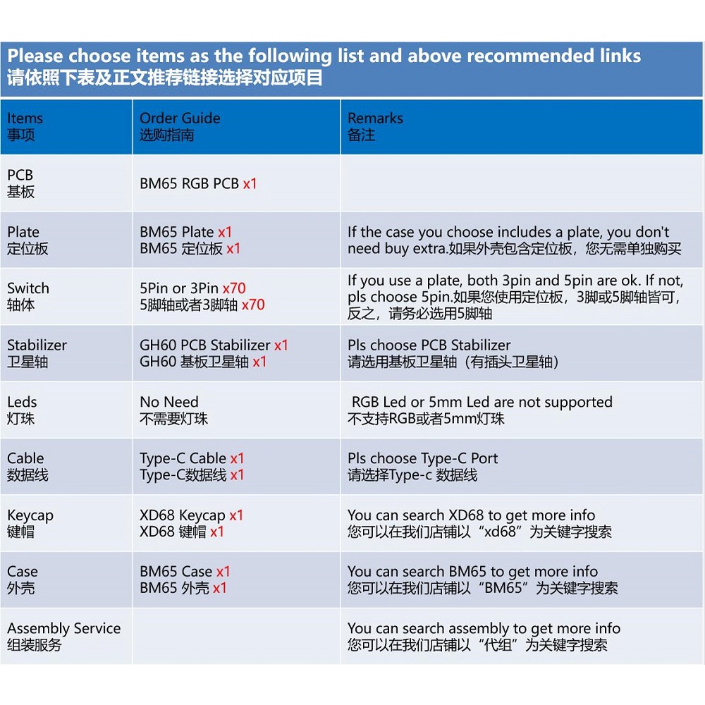 คีย์บอร์ด:bm65rgb bm65 rgb 65 hot swaable Custom Mechanical Keyboard CB ...