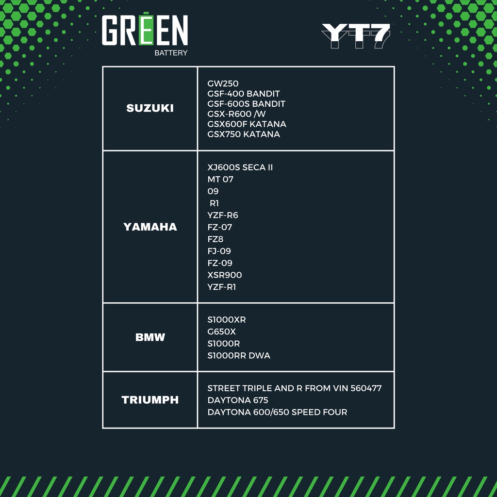 YT7 (12V 15Ah) แบตเตอรี่มอเตอร์ไซค์ LiFePo4 แบตเตอรี่ลิเธียมฟอสเฟต ...