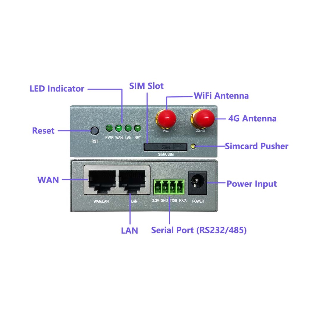 M2M Industrial Cellular 3G 4G LTE Modem Router with Ethernet Vpn Wifi ...