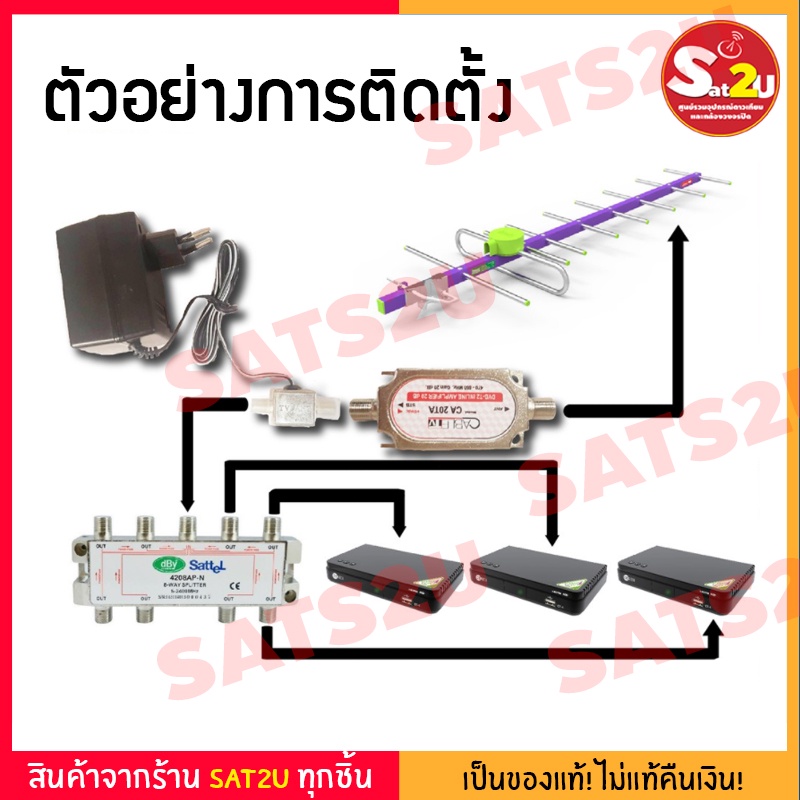 Cable ชุดขยายสัญญาณดิจิตอล ไลน์แอมป์ อแดปเตอร์ Digital Line AMP Power ...