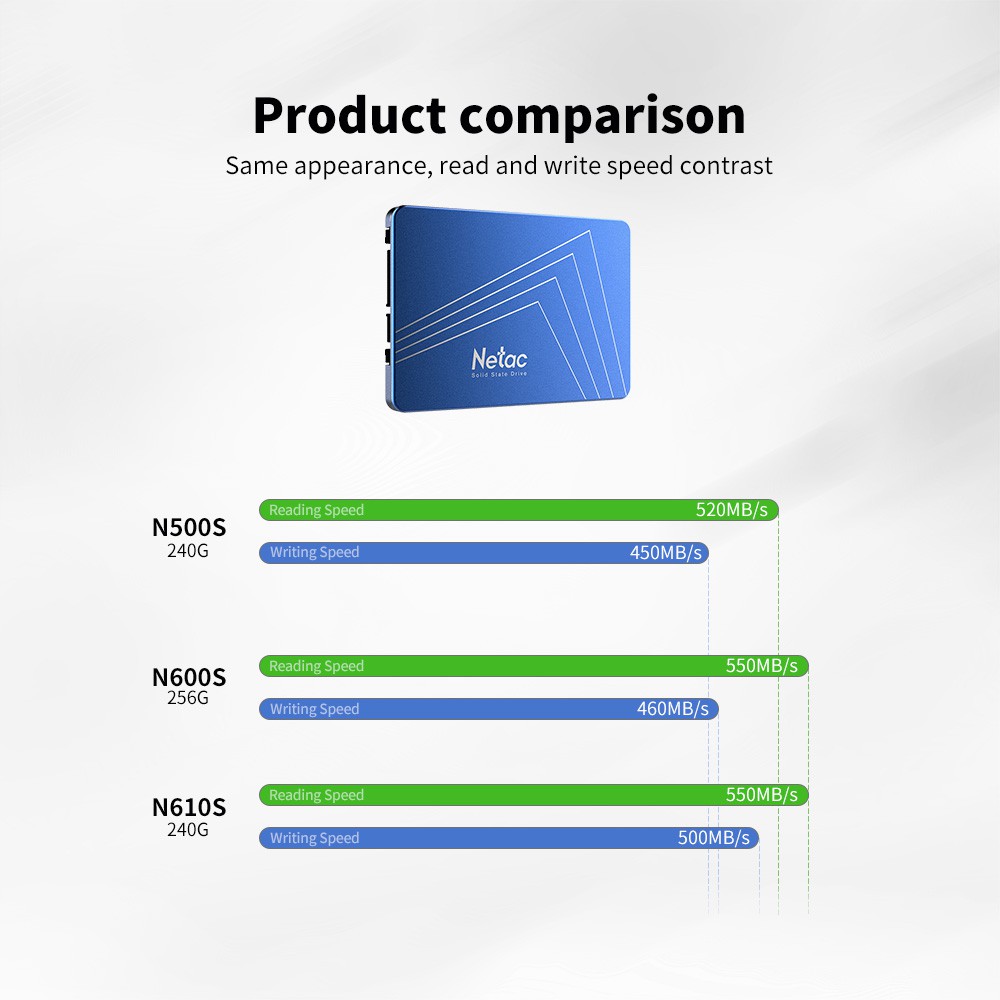 ฮาร์ดดิสก์：Netac SSD Hard Drive N600S 1TB SATA3 128GB 720 GB TLC ...