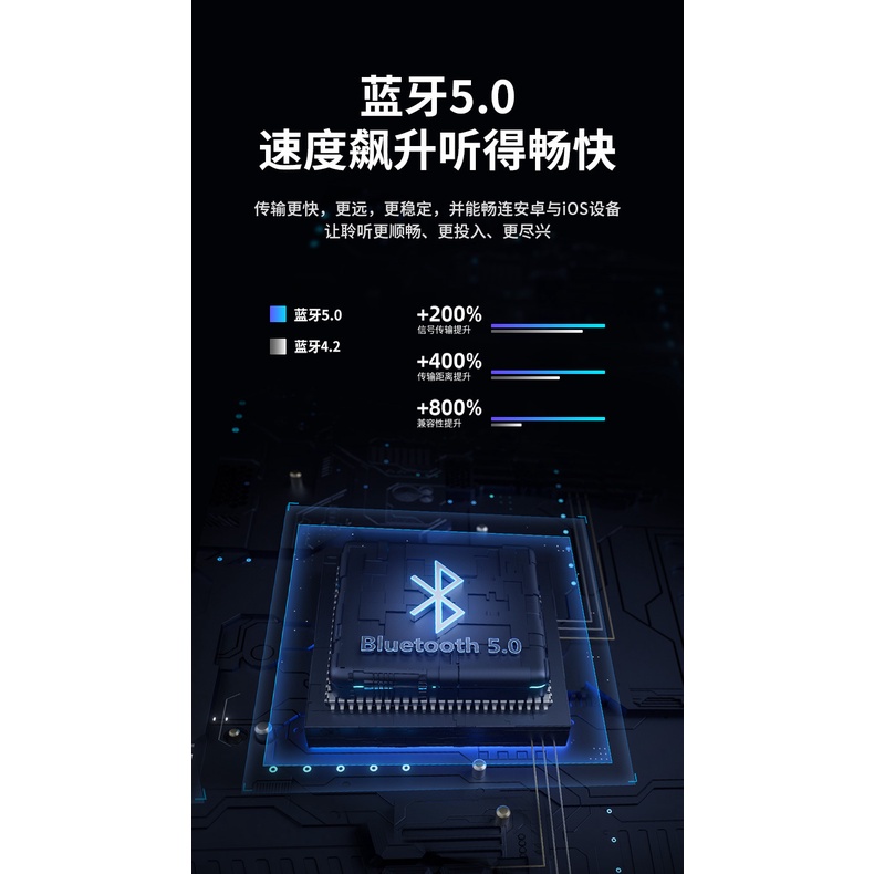 ลําโพงบลูทูธไร้สาย BV800 วิทยุ FM อเนกประสงค์ ขนาดเล็ก แบบพกพา - kf ...