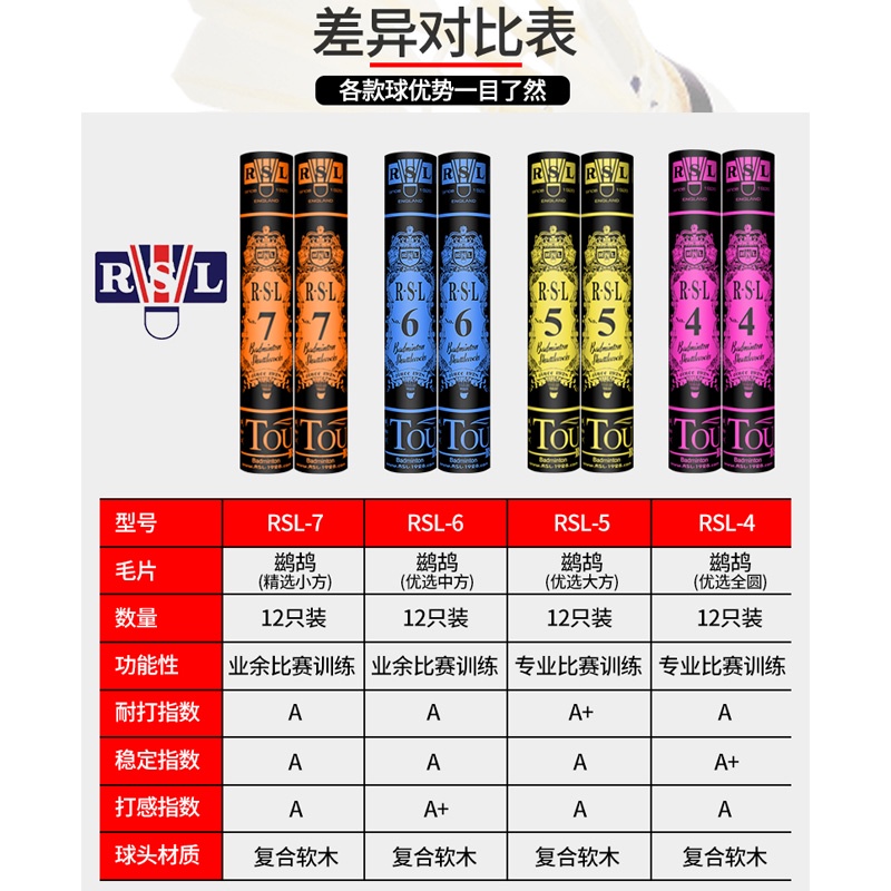 rslสิงโตเอเชียและมังกรแบดมินตัน7ทนต่อการเล่นการฝึกอบรม อย่างเป็นทางการ ...