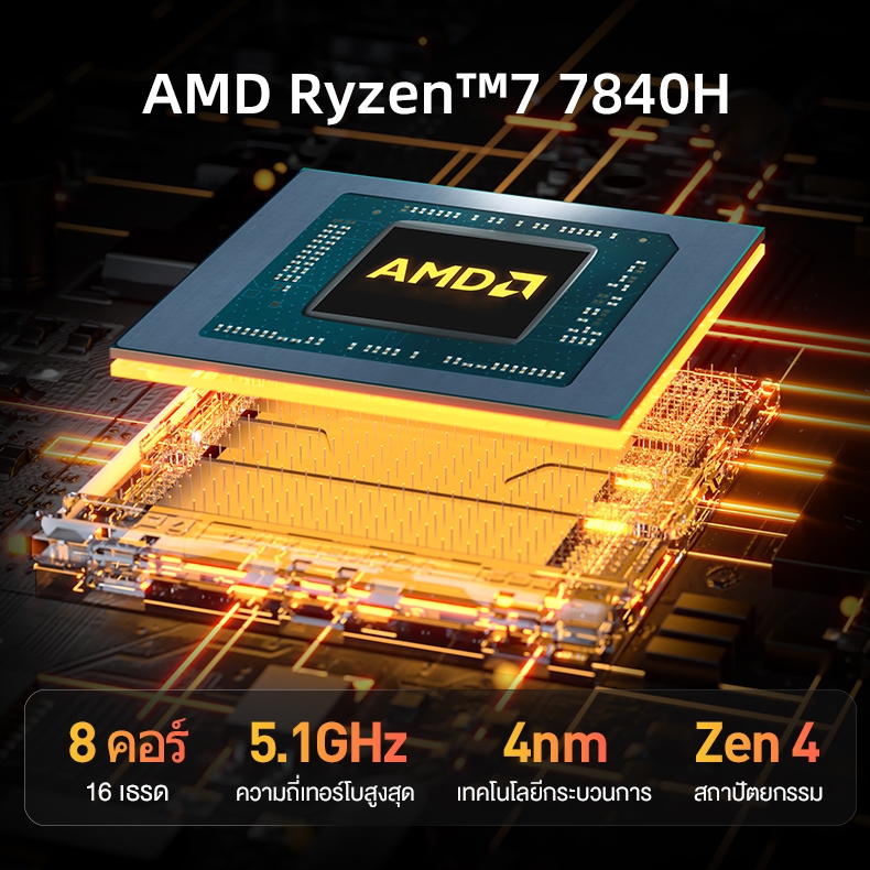 Machenike Mini PC II Intel i7-13620H, AMD Ryzen7 7840HS, AMD Ryzen5 6600H 16G DDR5 RAM 512G SSD ...