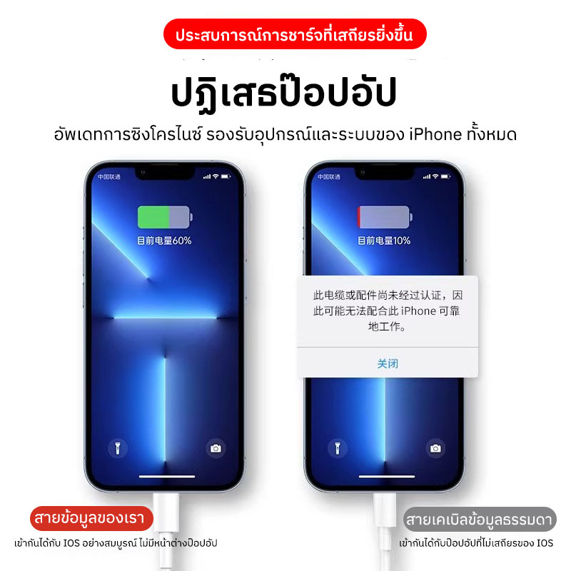 Amke อะแดปเตอร์สายชาร์จ USB 5W 2.4A สายชาร์จ + หัวชาร์จ 5W 2.4A เหมาะสําหรับ ios i7 i8plu ix xr ...