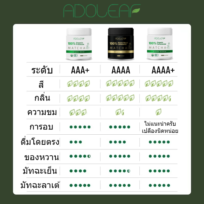 Organic Matcha 4A+ผงชาเขียวมัทฉะเกรดพิธีการ ออร์แกนิก 100% บริสุทธิ์ ...