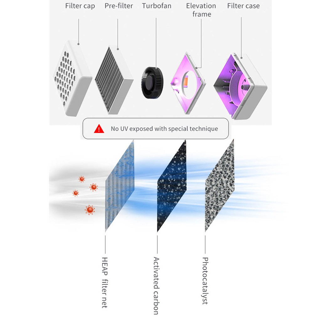 Air Purifier Portable Wearable Air Purifiler Respirator with ...