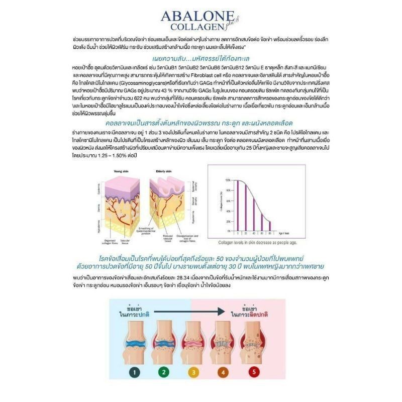 Abalone Collagen 210,000 mg. คอลลาเจนจากหอยเป่าฮื้อ กระป๋องใหญ่ Real ...