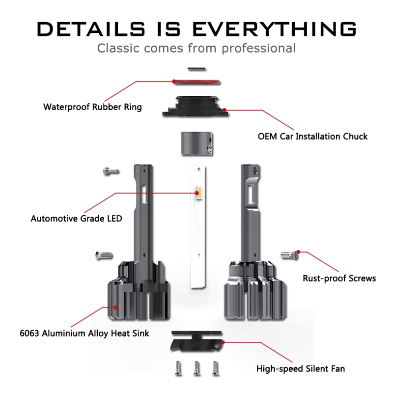 NovSight F03 ไฟหน้ารถ ไฟตัดหมอก รับประกัน 2 ปี H11 H7 H4 9005 9006 ไฟ Led 15000Lm 80W 6000K ...