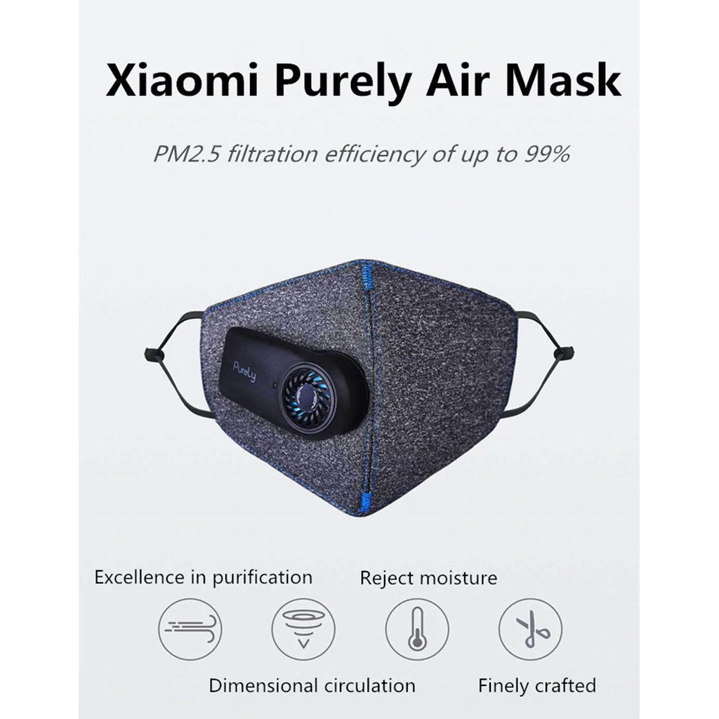Xiaomi Purely Mask Filter Kit (10 Set) - ชุดกรองหน้ากากพัดลมป้องกันฝุ่น ...