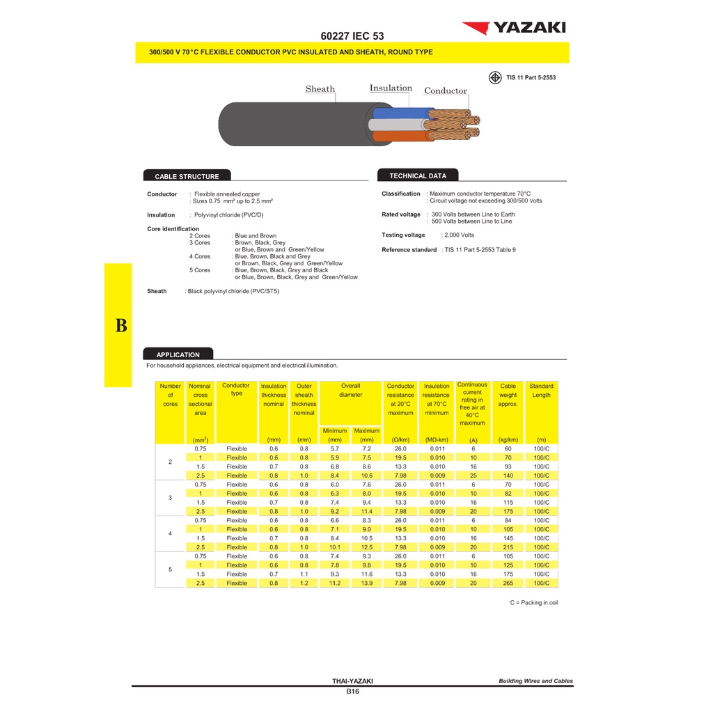 YAZAKI สายไฟ IEC53 (VCT) 3c x 2.5 sqmm. (แบ่งตัด 10mหน่วย) 300500 V 70C ...