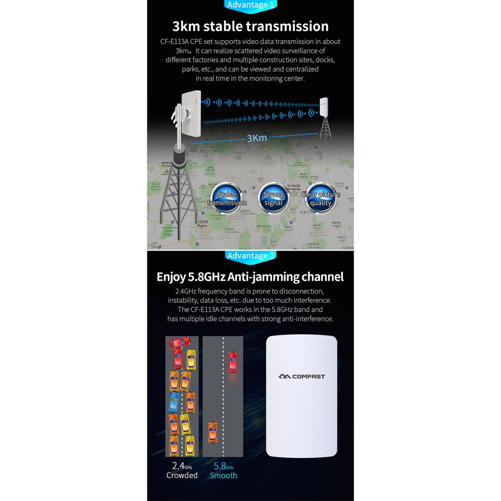 Comfast CF-E113A เราเตอร์สะพาน WiFi CPE ไร้สาย 300Mbps 3KM 5.8Ghz 11dBi CF-E113A 2 ชิ้น - twsu ...