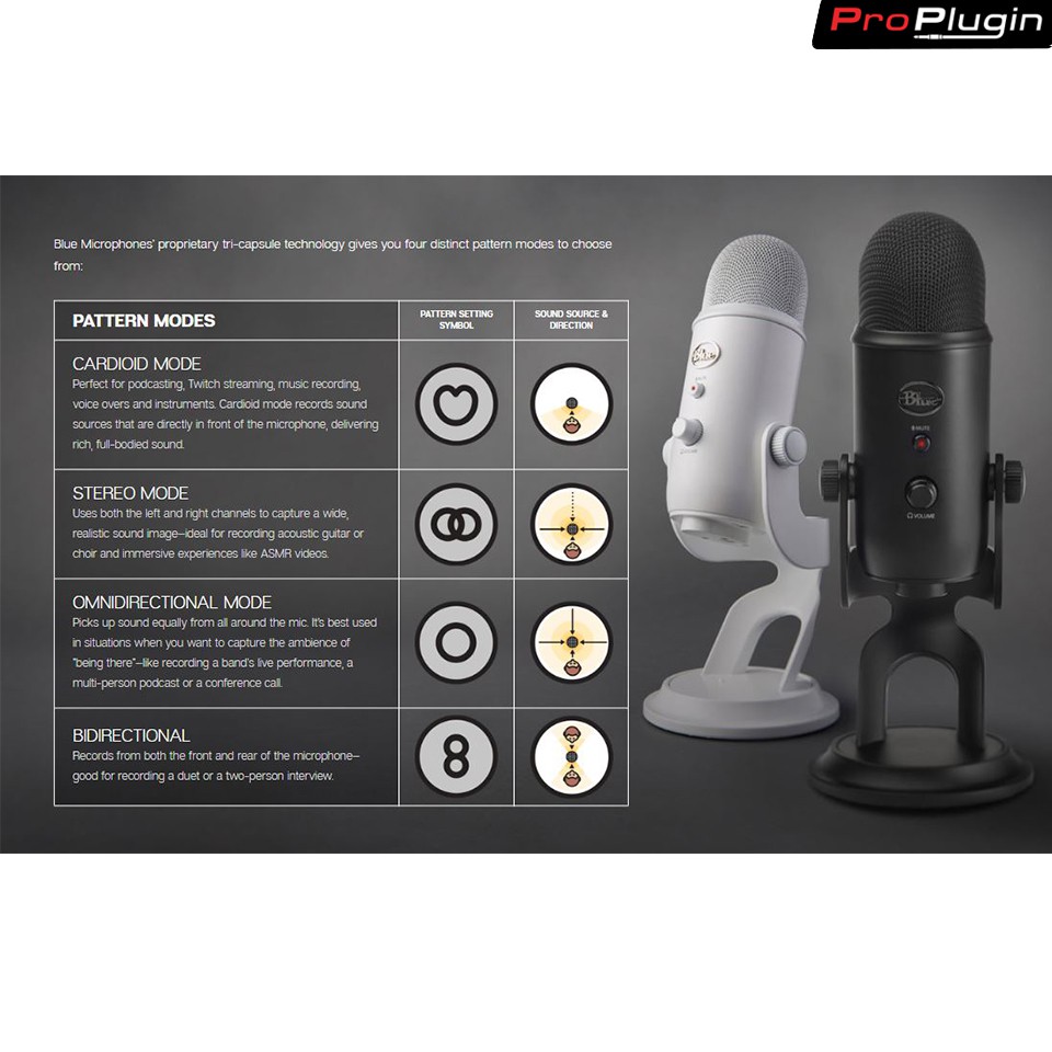 Blue Yeti Studio Microphone ไมโครโฟนระดับ Professional แบบ multi-pattern สำหรับบันทึกเสียง ...