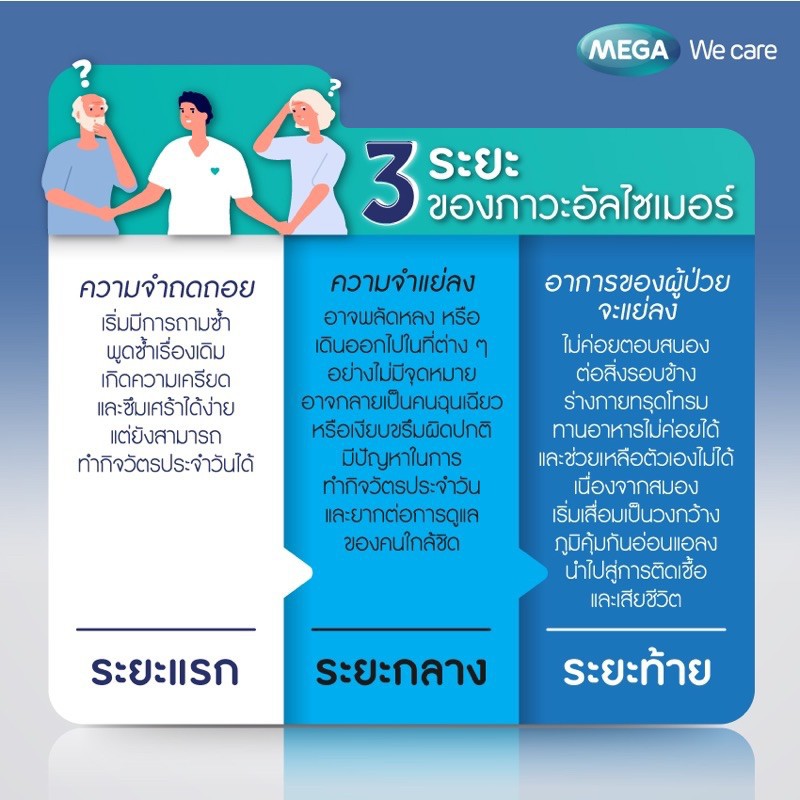MEGA We Care Gilomax 30's เมก้า วีแคร์ จิโลแม็กซ์ 30 เม็ด ...