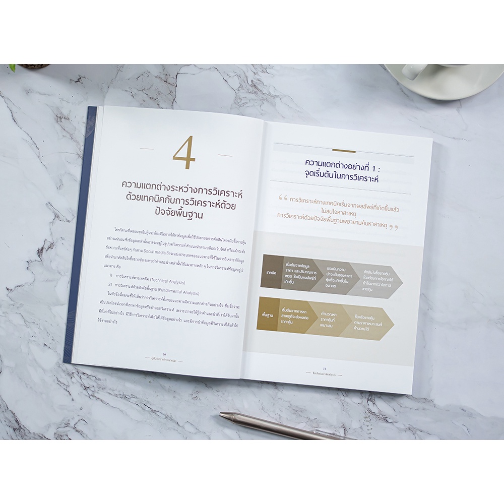 หนังสือ VISUAL GUIDE TO CHART PATTERNS คู่มือภาพชาร์ตแพทเทิร์นเพื่อการวิเคราะห์หุ้น TECHNICAL ...