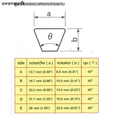 จุดประเทศไทยสายพาน Bando ร่อง C Conveyor Belt C111 C112 C113 C114 C115 C116 C117 C118 C119 C120 ...