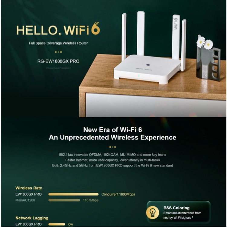 ROUTER (เราเตอร์) RUIJIE RG-EW1800GX PRO 1800M WI-FI 6 DUAL-BAND ...