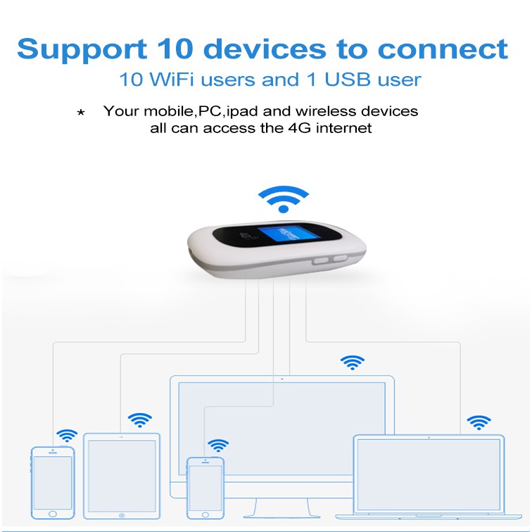 4G Lte ocket Wifi Router Car Mobile Wifi Hotsot Wireless Broadband Mifi ...