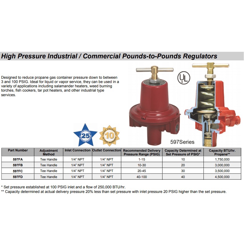REGO หัวปรับแรงดันแก๊สสูง รุ่น 597FB 10-30PSI 1/4" - super_gas - ThaiPick