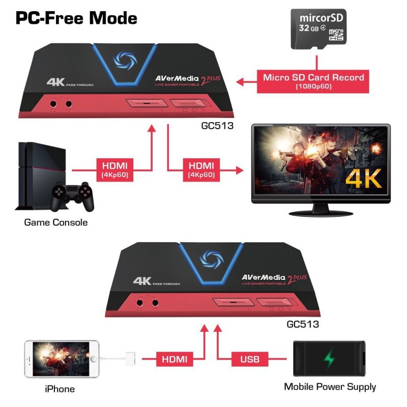 AVERMEDIA LIVE GAME PORTABLE 2 PLUS GC513 - VIDEO CAPTURE DEVICE - bluecom.admin - ThaiPick