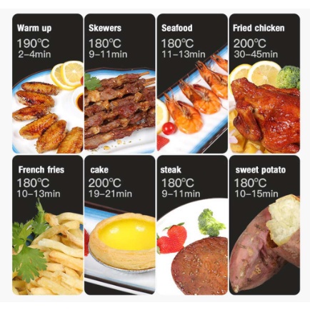 หม้อทอดไร้น้ำมัน 6.5 ลิตร ใหญ่จุใจ Air Fryer Large High-Capacity Air Fryer AF-501D AIRFRYER (6.5 ...