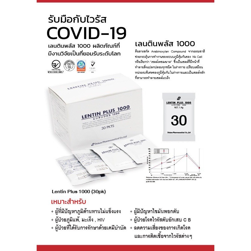 Lentin Plus 1000 เลนติน พลัส 1000 - vitaminsgen - ThaiPick