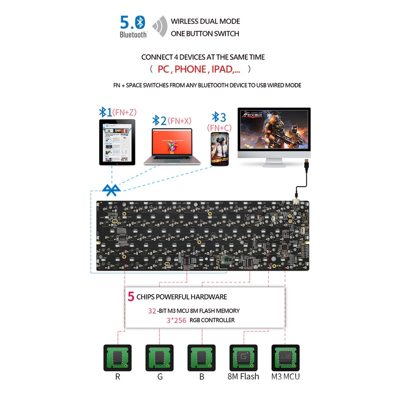 SKYLOONG SK64 Computer Accessories Series Gateron Mechanical Bluetooth ...
