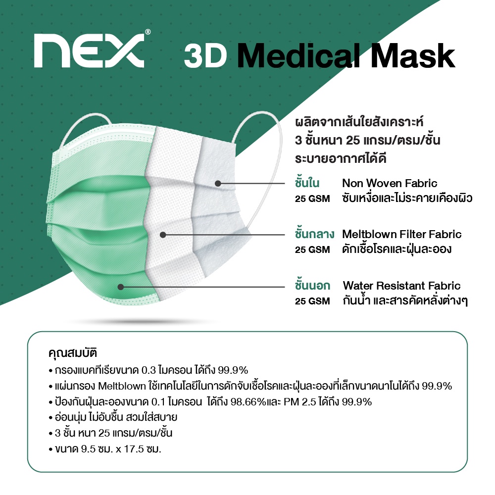 NEX MASK หน้ากากอนามัยทางการแพทย์ หน้ากากอนามัย 3 ชั้น ป้องกันไวรัส มาต ...