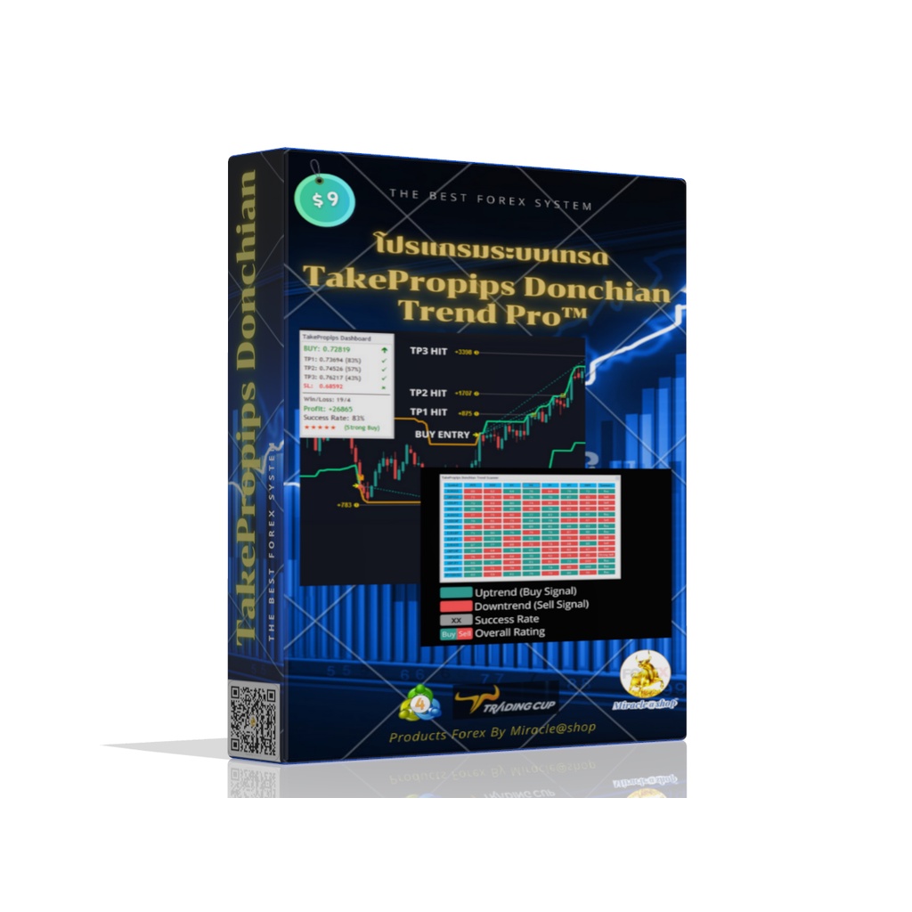 ระบบเทรด ChinEtti Pip and ระบบเทรด Take Propips Donchian (2 systeme) - teklacha - ThaiPick