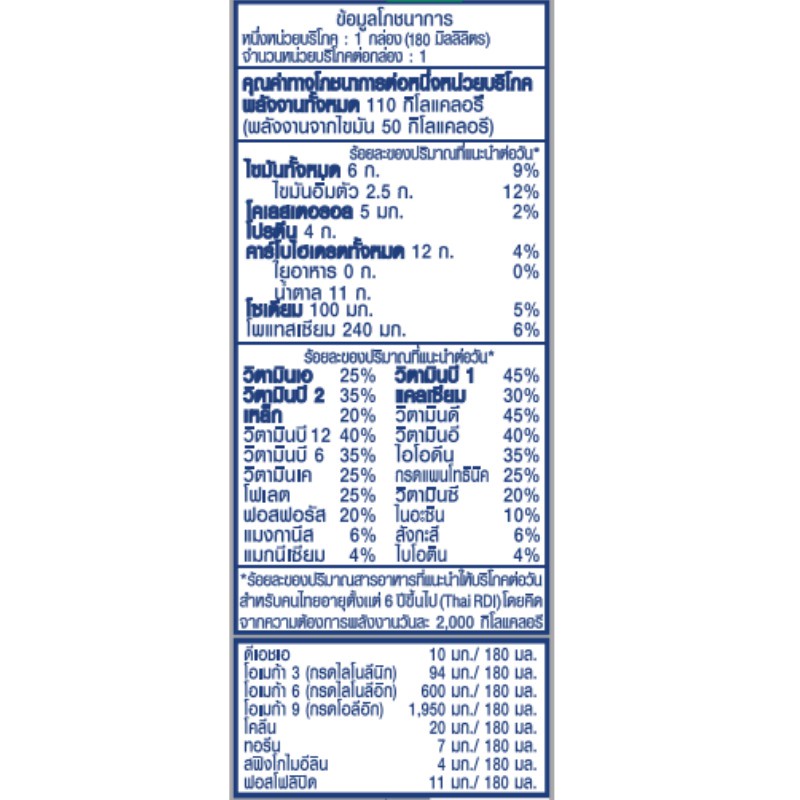 ขายยกลังx2 โฟร์โมสต์ โอเมก้า 369 สมาร์ท 1 พลัส รสจืด 180มล (36กล่องลัง ...