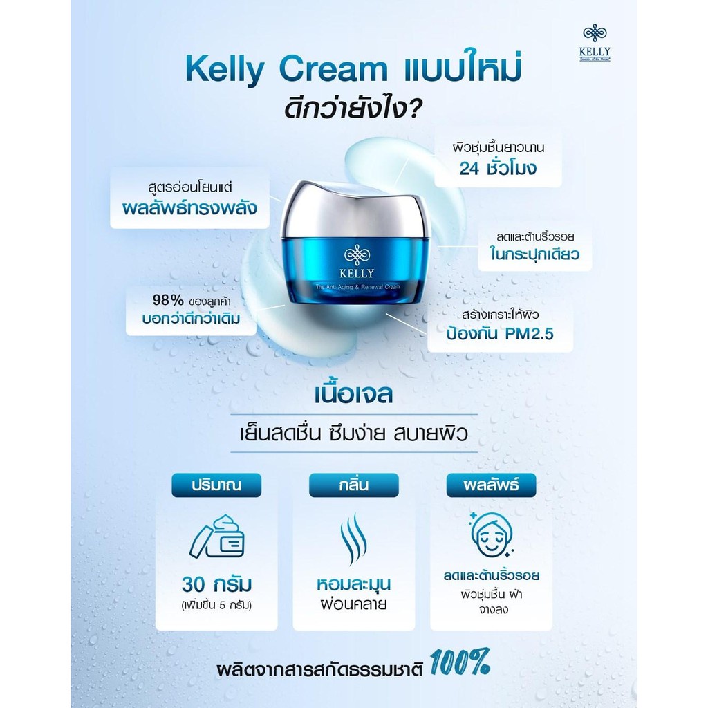 เคลลี่ ครีม สูตรใหม่ Kelly Cream เคลลี่ ครีม บำรุงผิว ลดเลือนฝ้า กระ ...