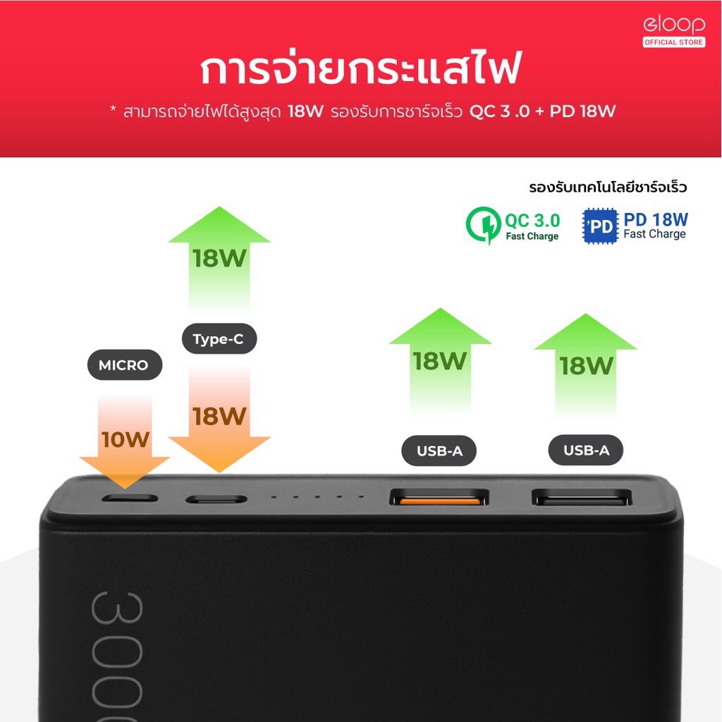 Eloop E29 แบตสำรอง 30000mAh QC3.0 PD 18W ชาร์จเร็ว Power Bank Fast Quick Charge ของแท้ 100 ...