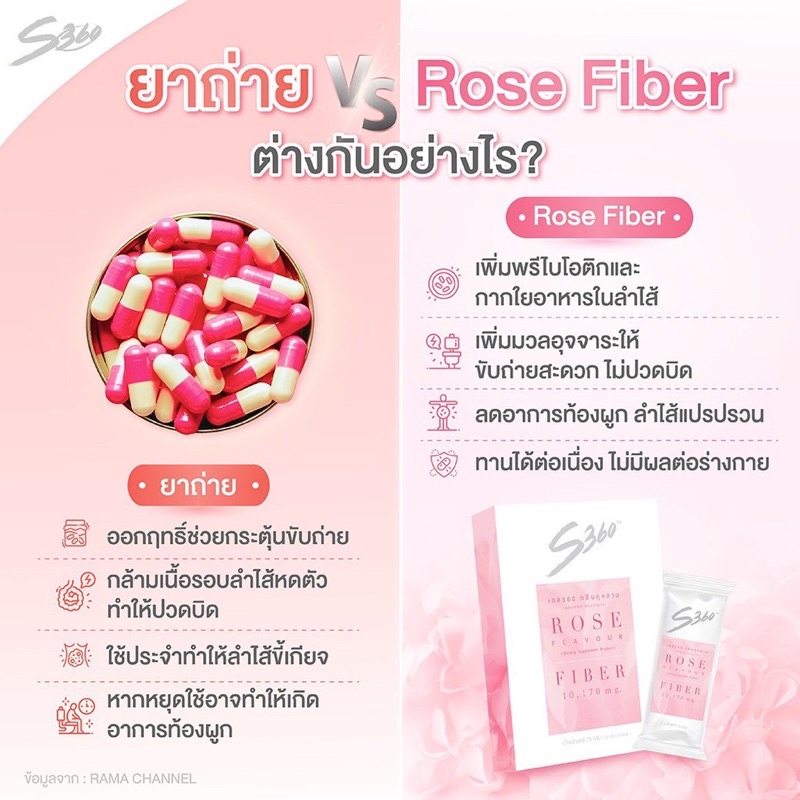 Activ Plus Rose Fiber แพ็คคู่สุดคุ้ม - s360_online - ThaiPick