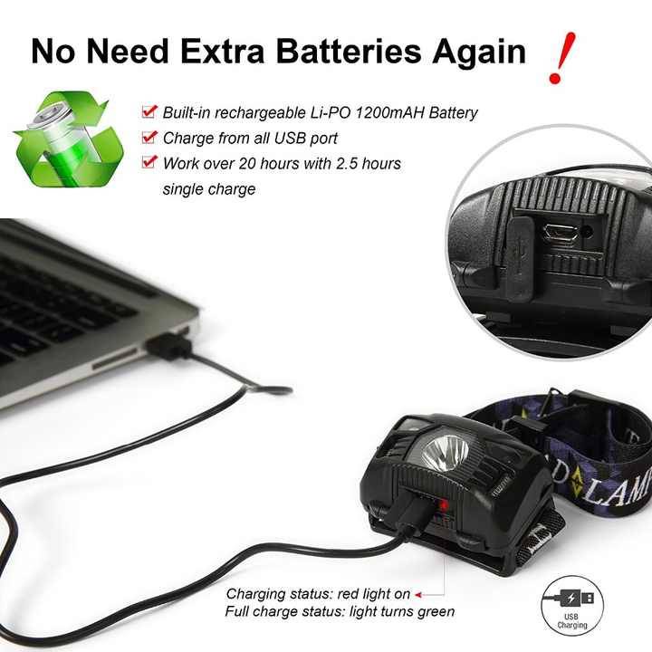 ไฟฉายคาดหัว LED Q5 USB มีเซนเซอร์เปิด-ปิดอัตโนมัติ มีแบตในตัว E-Smarter Headlamps ไฟฉายกันน้ำลุย ...