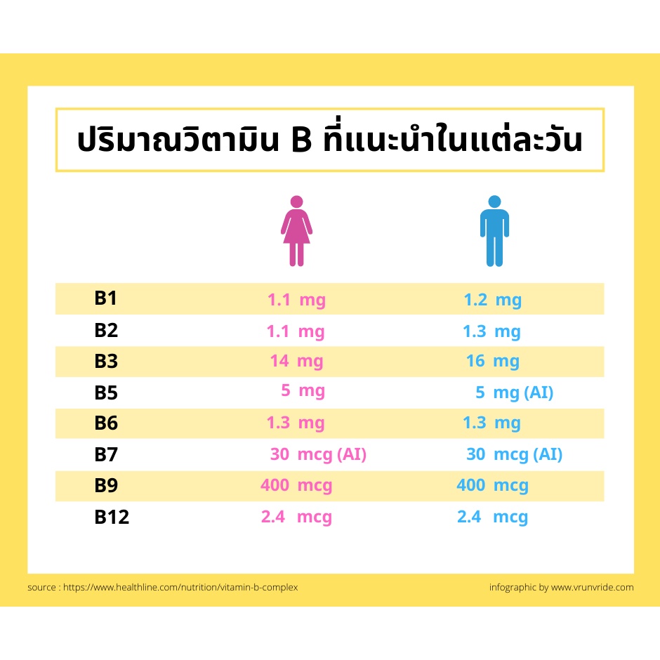 วิตามินบี EXEC B Blackmores Vitamin B บรรจุ 60 เม็ด แบลคมอร์ส วิตามินบี ...