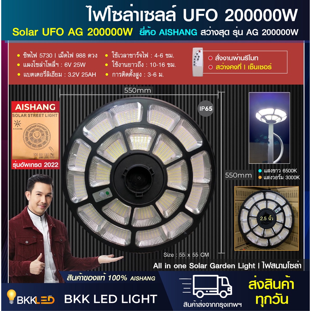 200000W ถูกที่สุด พร้อมโปรโมชั่น - มี.ค. 2022 | BigGo เช็คราคาง่ายๆ