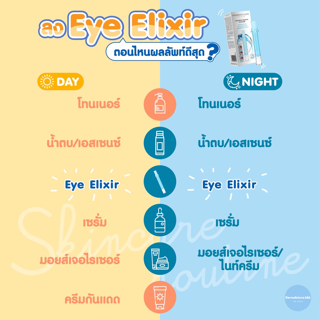 Dermofuture Eye Elixir อายครีม รักษาใต้ตาคล้ำ ถุงใต้ตา ริ้วรอย จากยุโรป - sahgeryu - ThaiPick
