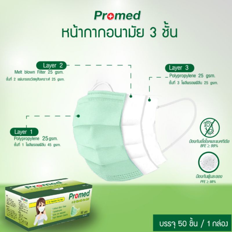 หน้ากากอนามัยทางการแพทย์ โปรเมด หนา 3 ชั้น Promed 3 Ply Disposable Face ...