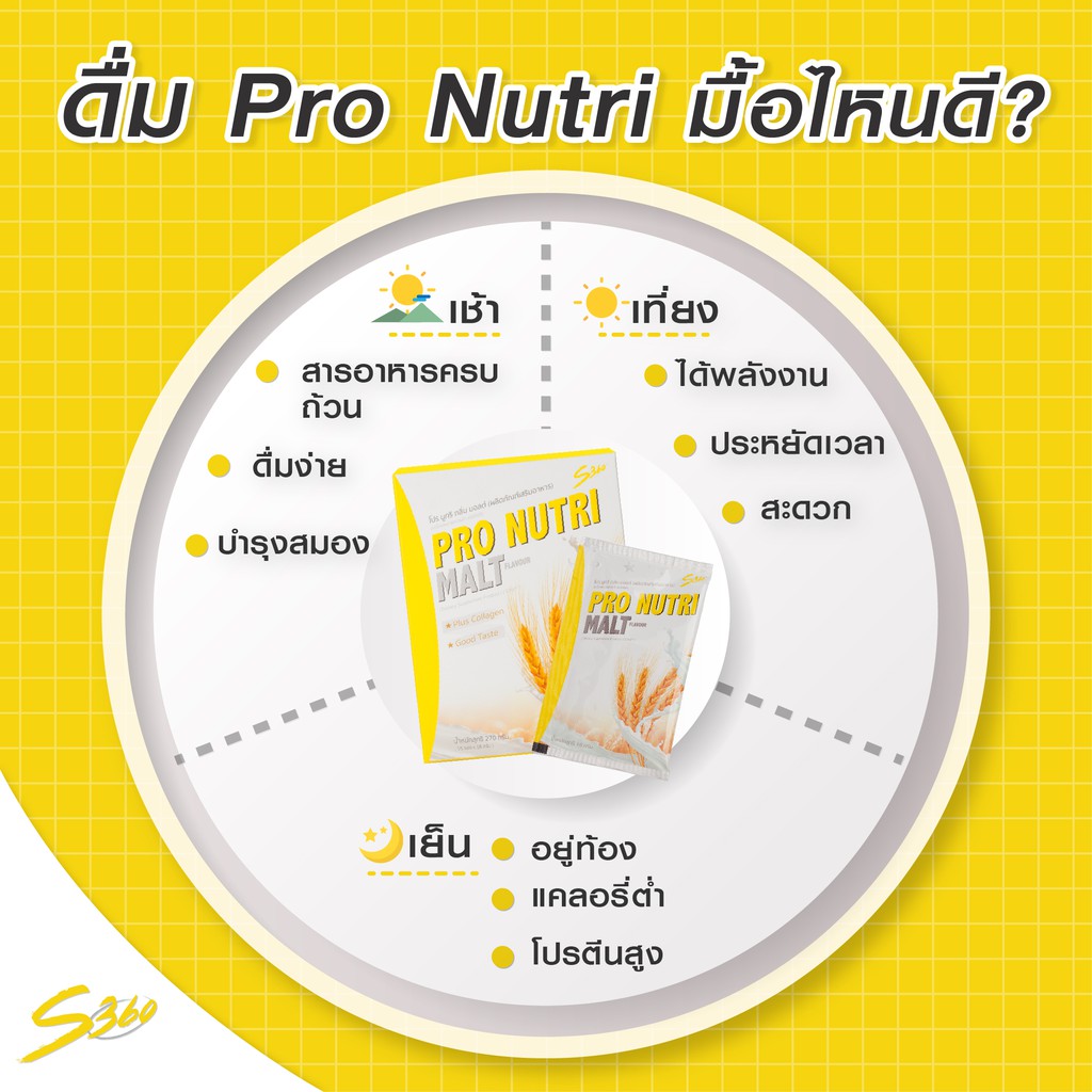 Pro Nutri Chocolate มากกว่าโปรตีน เพราะมีสารอาหารครบ 5 หมู่ - s360 ...