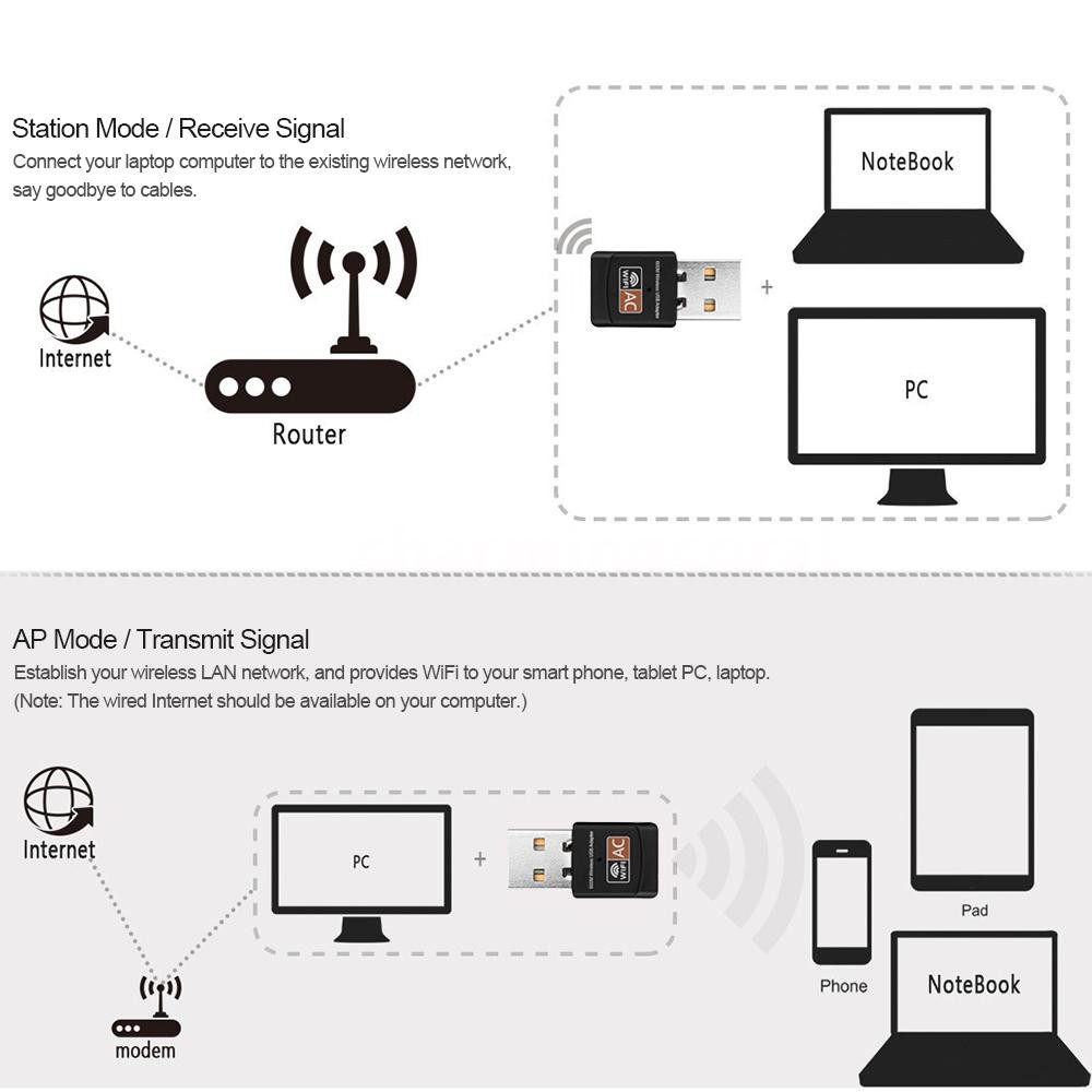 USB Wifi Adapter 600 Mbps Dual Band Wireless Network Adapter Dongle 2.4 ...