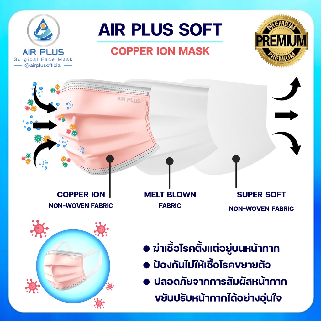 Air Plus Soft COPPER ION MASK (Anti-Virus) รุ่นไม่เจ็บหู ผลิตในไทย ปลอดภัย มีอย.VFE BFE PFE 99 1 ...