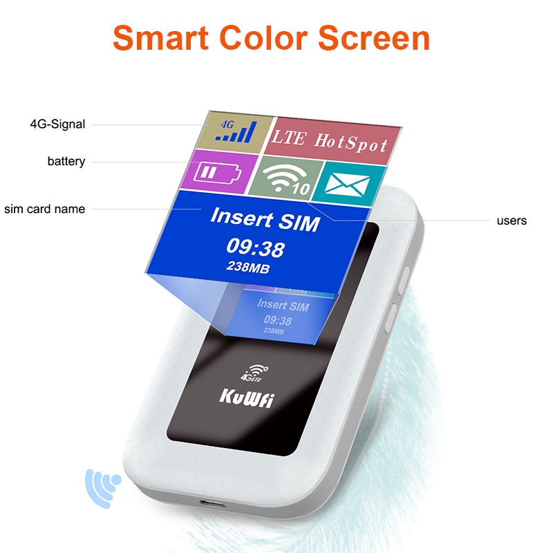 KuWFi Mobile WiFi Router Unlocked 150Mbps Smart Router 4G Sim Card ...