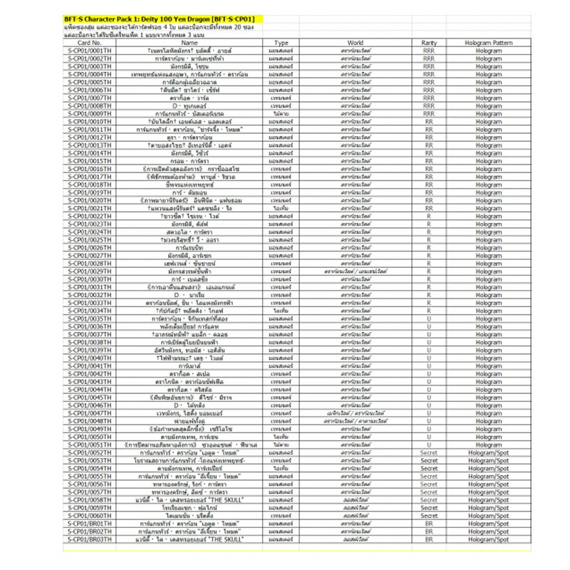 Buddyfight BFT-S-CP01 Deity 100 Yen Dragon (1 กล่อง มี 20 ซอง) BuddyFight Card Game ดราก้อน ...