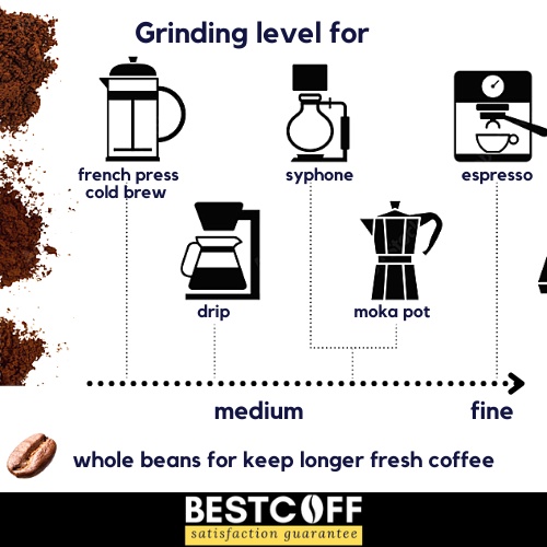 BESTCOFF เมล็ดกาแฟ ปานามา เกชา Panama Geisha roasted coffee ขนาด 250 g ...