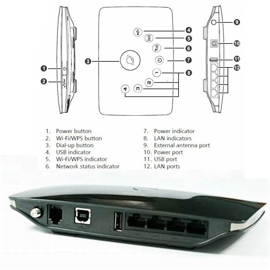เราเตอร์Unlocked Huawei B683 3G UMTS HSPA+ WCDMA 28.8Mbps Wireless ...