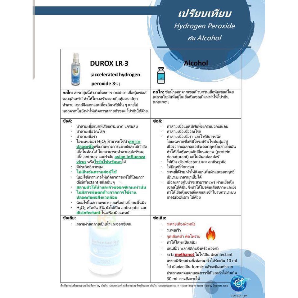 Durox LR-3 ผลิตภัณฑ์ทำความสะอาด ยับยั้งเชื้อแบคทีเรีย ขวดใหญ่ 500ml. - mong29 - ThaiPick